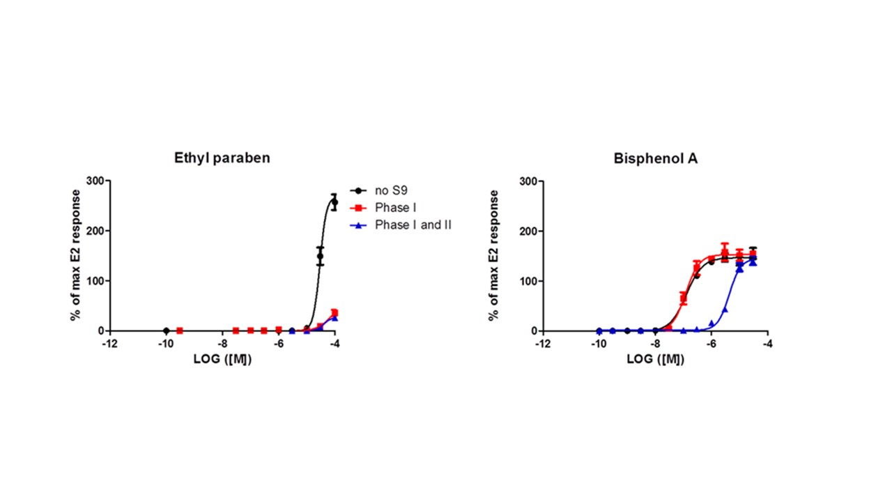 Metabolic modules - Bio Detection Systems